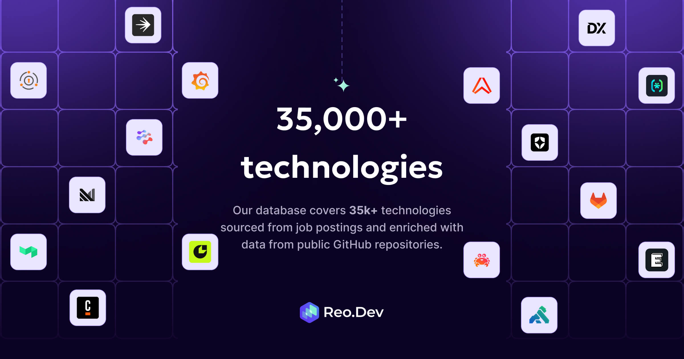 All Technologies | Technographics Data for DevTools